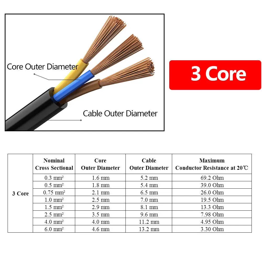 National Standard RV Electrical Wires Multi-Strand Copper Core Flexible ...