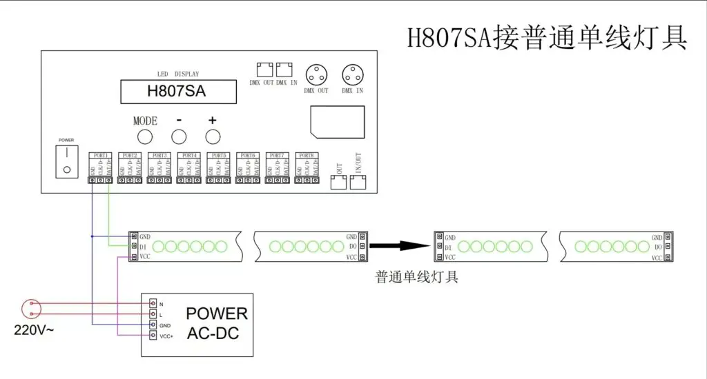 H807SA LED Strip Light Controller - Smart Home Control