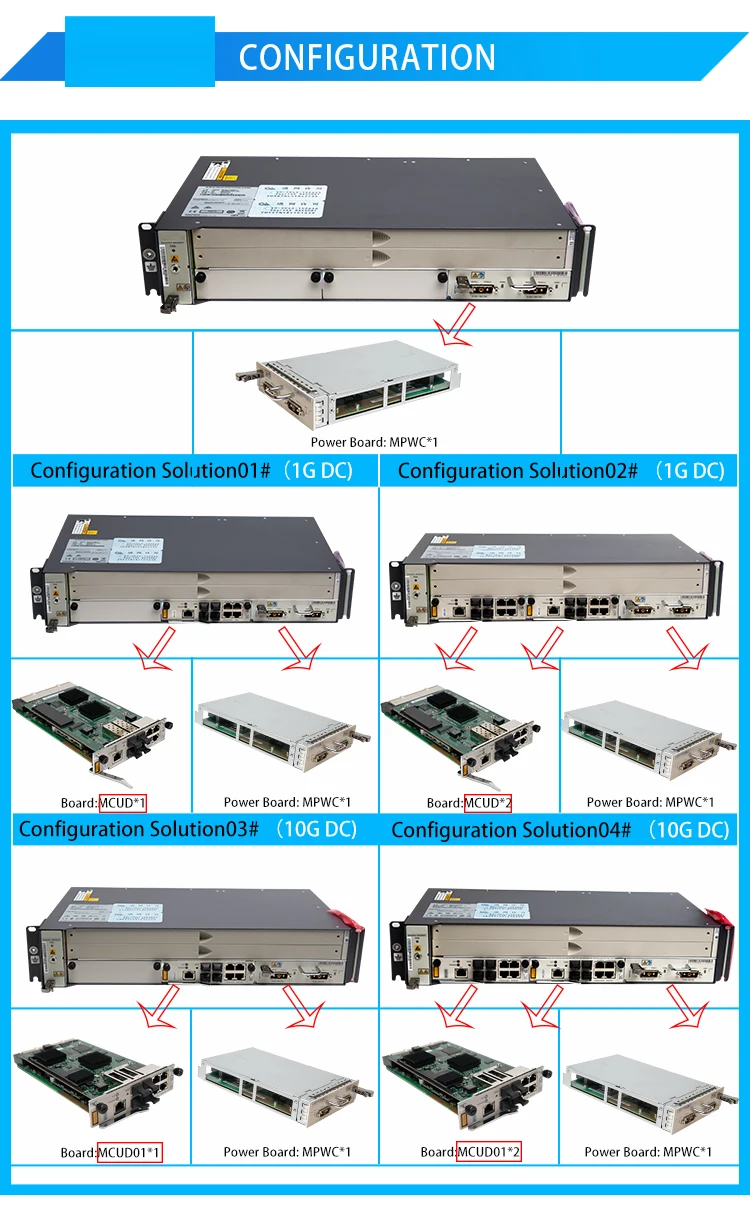 MA5608T GPON OLT - Reliable FTTH Optical Network Solution
