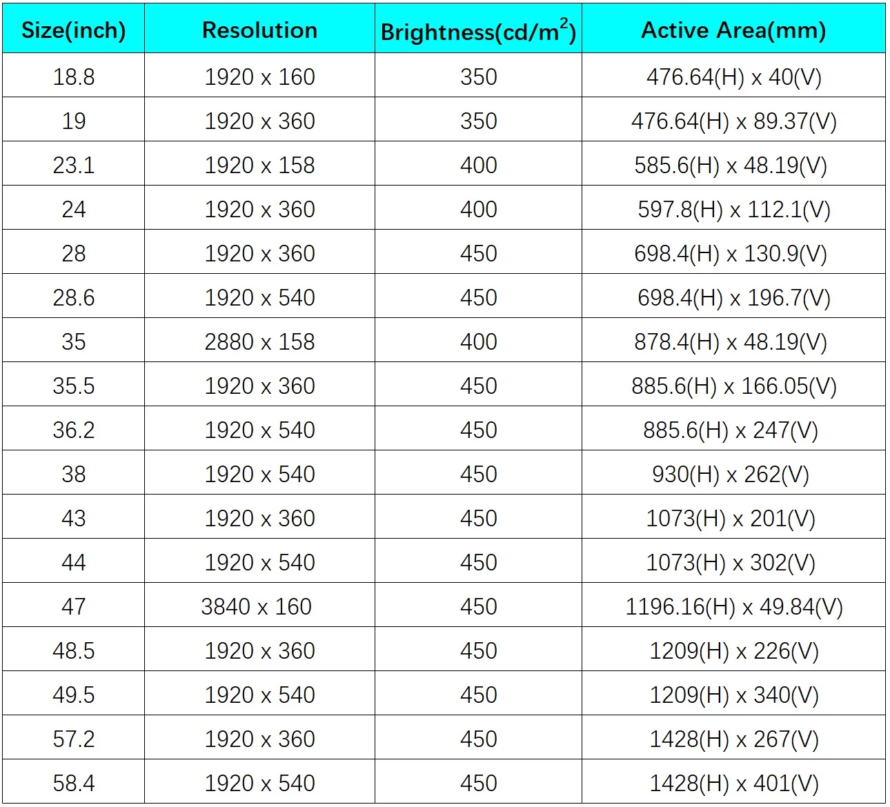 Tube Shape Lcd Advertising Display Screen Bus Tv For Route Information ...