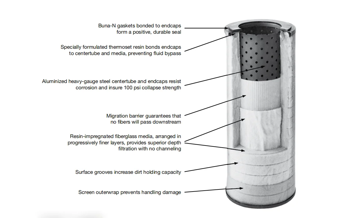 Velcon Coalesce Filter Element So 630c For Removing Water From ...