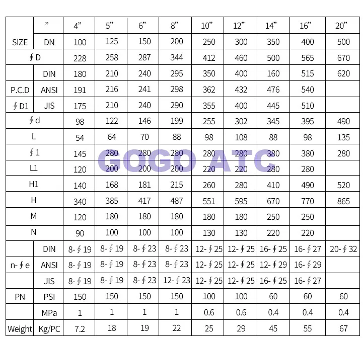 วาล์วผีเสื้อพีวีซี150ทนต่อสารเคมีและด่าง Upvc กังหันวาล์วผีเสื้อ Dn D371x-10s มม. จับ/เทอร์โบ ...