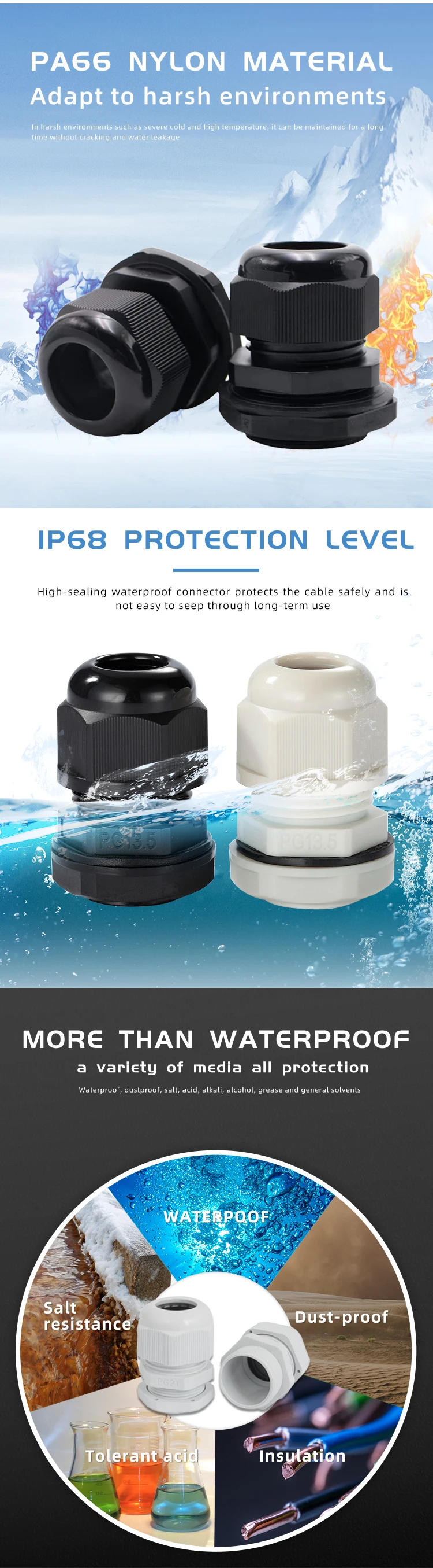 SHCET Cable Glands - Durable, High-Performance Connectors