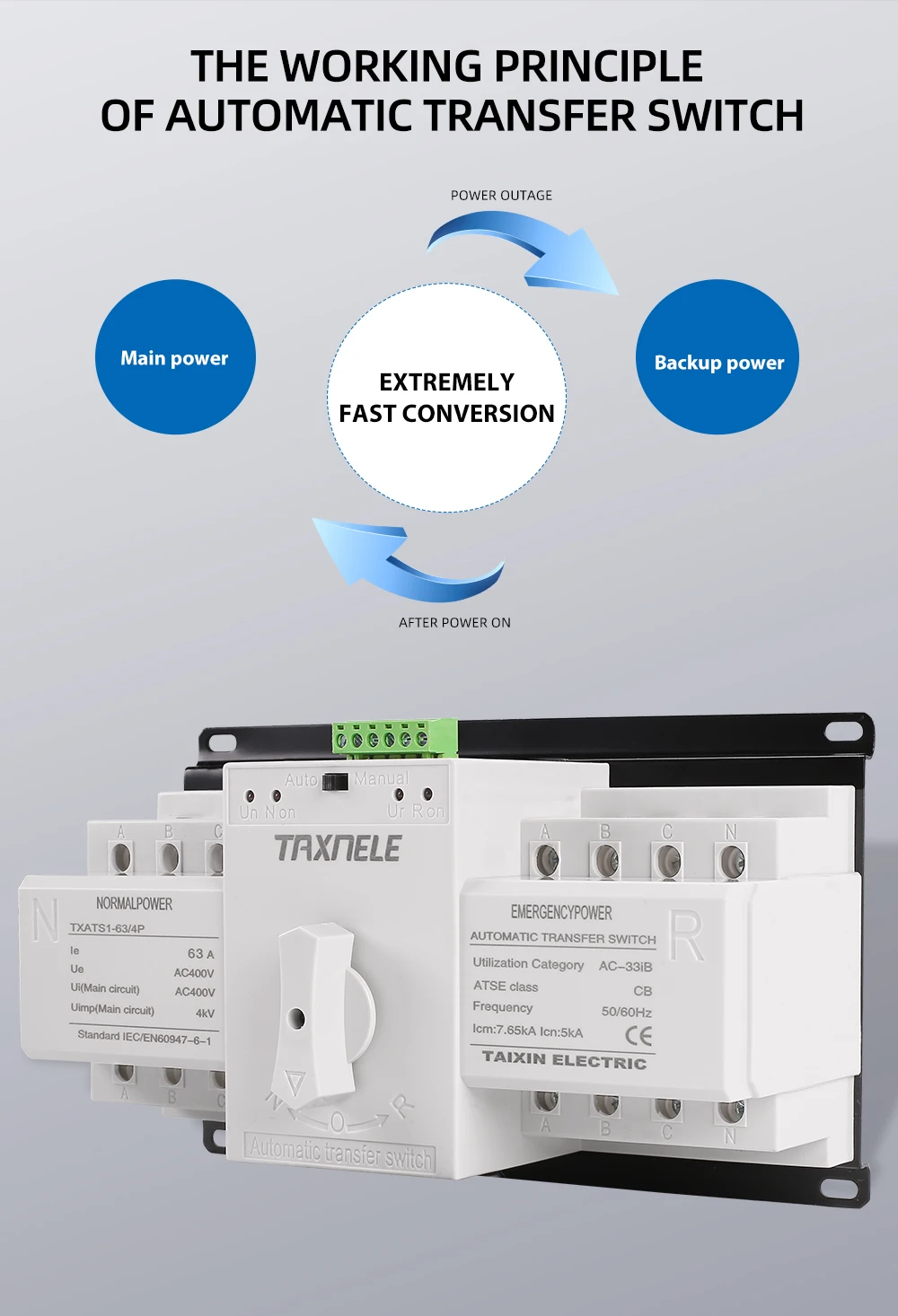 4P 63A Dual Power Automatic Transfer Switch - TAXNELE ATS