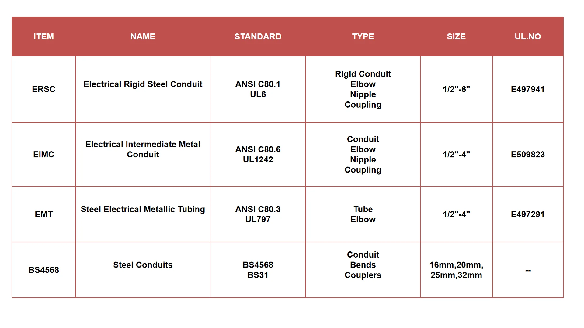 MECH EMT Conduit for Electrical Metallic Tubing with Galvanized EMT ...