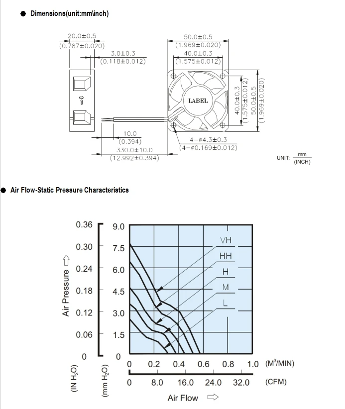 Factory Silent Router Cooling 150mm 5020 Dc Brushless Dc Fan 12v ...