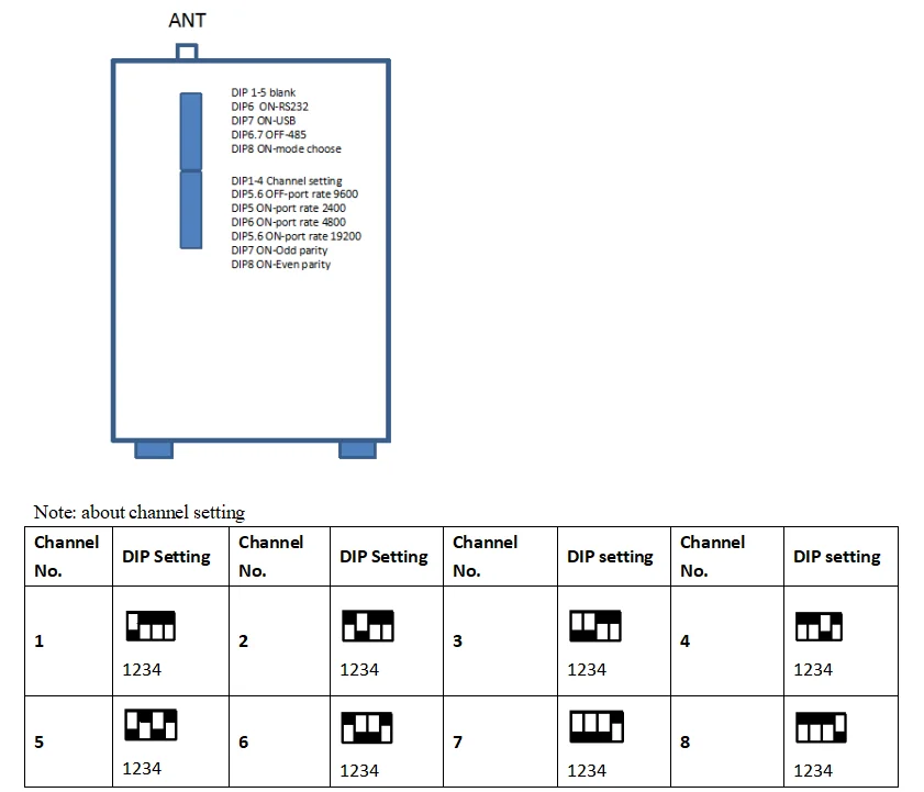 Industrial Wireless Data Terminal Modbus Io Module Rs485 Wireless Edge ...