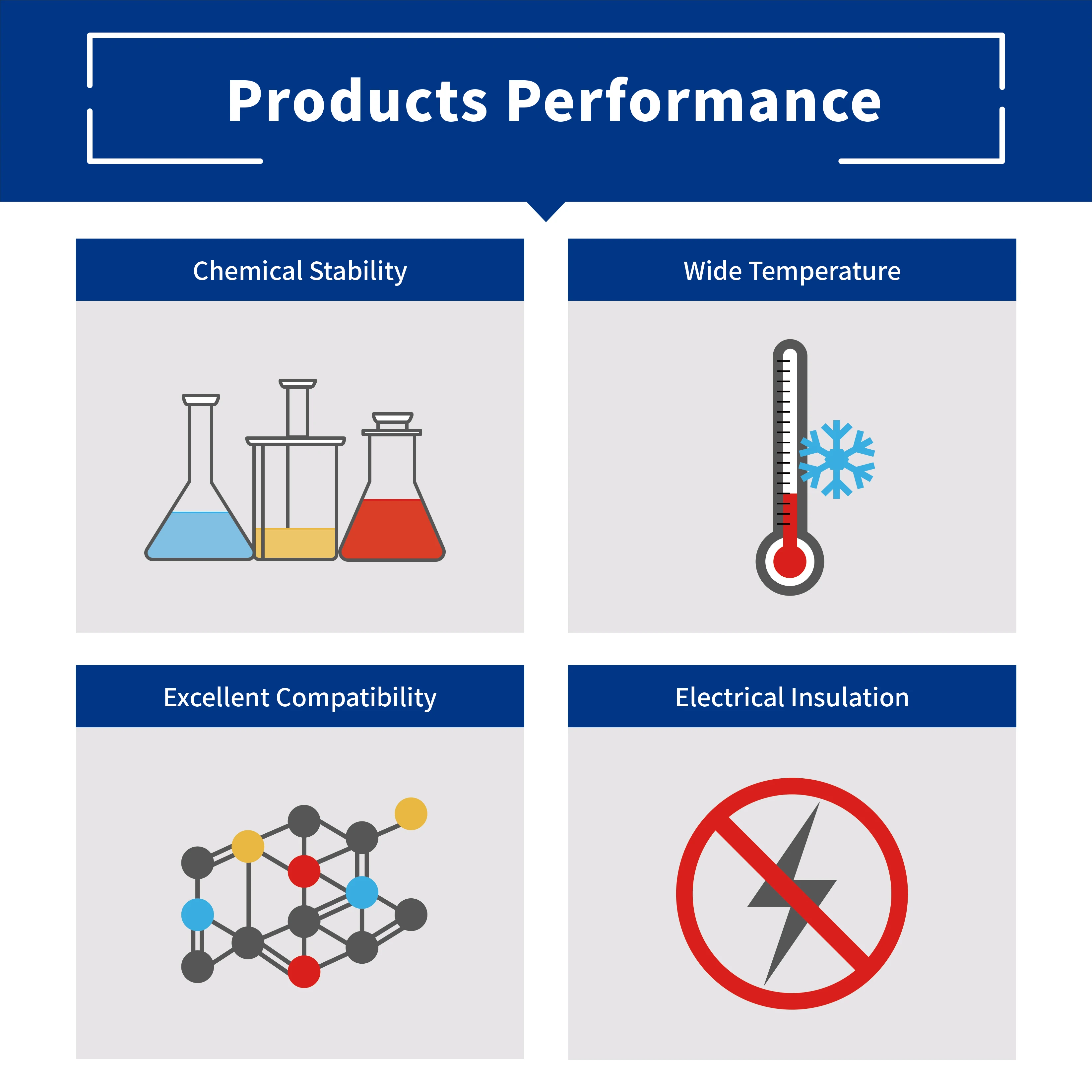 D02 Perfluorinated Liquid PFPE Oil Cooling Fluid for Servers