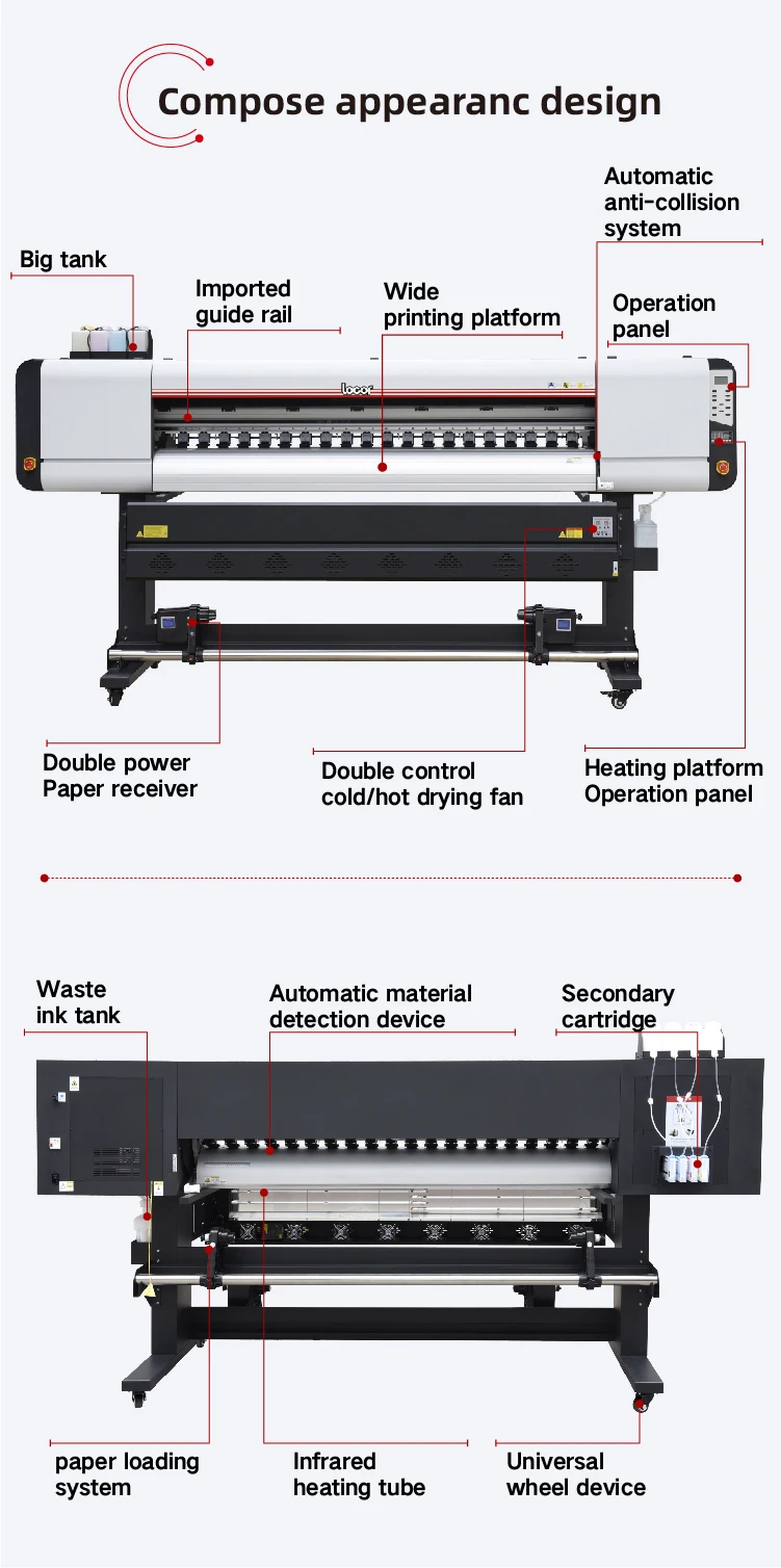 Locor 1.8M Digital Inkjet Dye Sublimation Printer - 3200 Heads