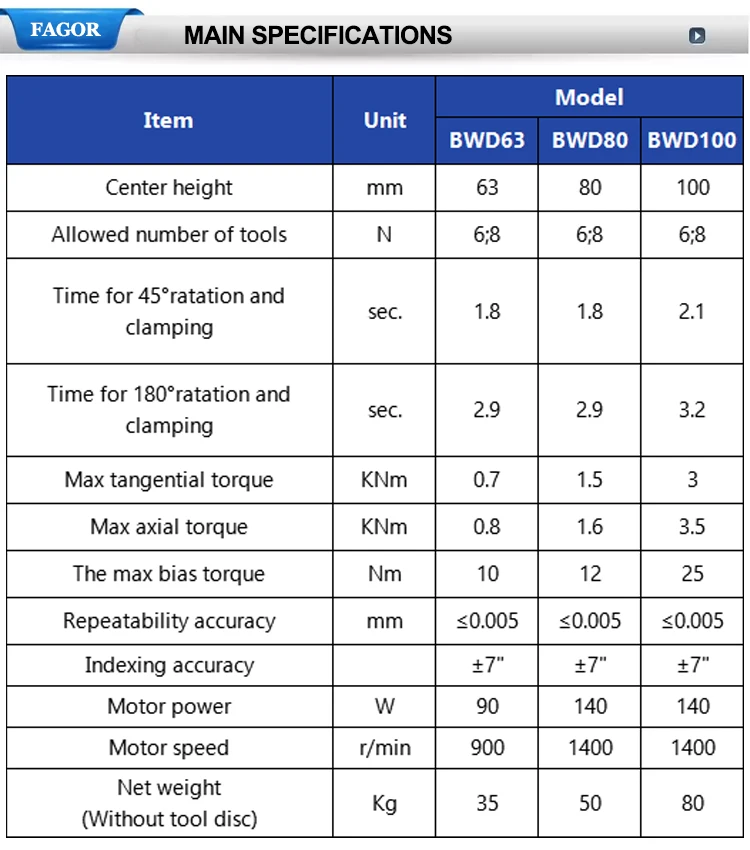 BWD80-8 Electrical Turret for CNC Lathe Machine NC Lathe Tool Turret