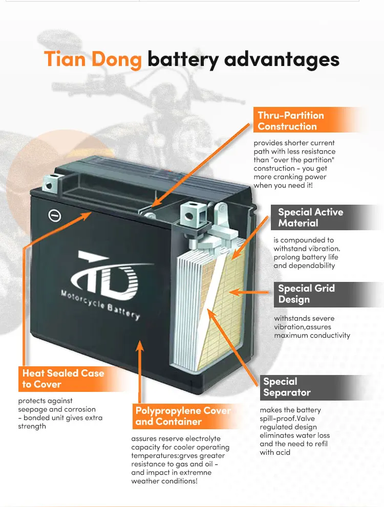 Battery Dry Battery 12v Curved Beam Car 125 Scooter Motorcycle Battery ...