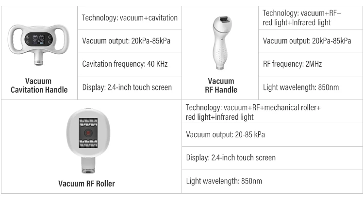 3 in 1 Vacuum Roller V8 - Body Contouring & Skin Rejuvenation