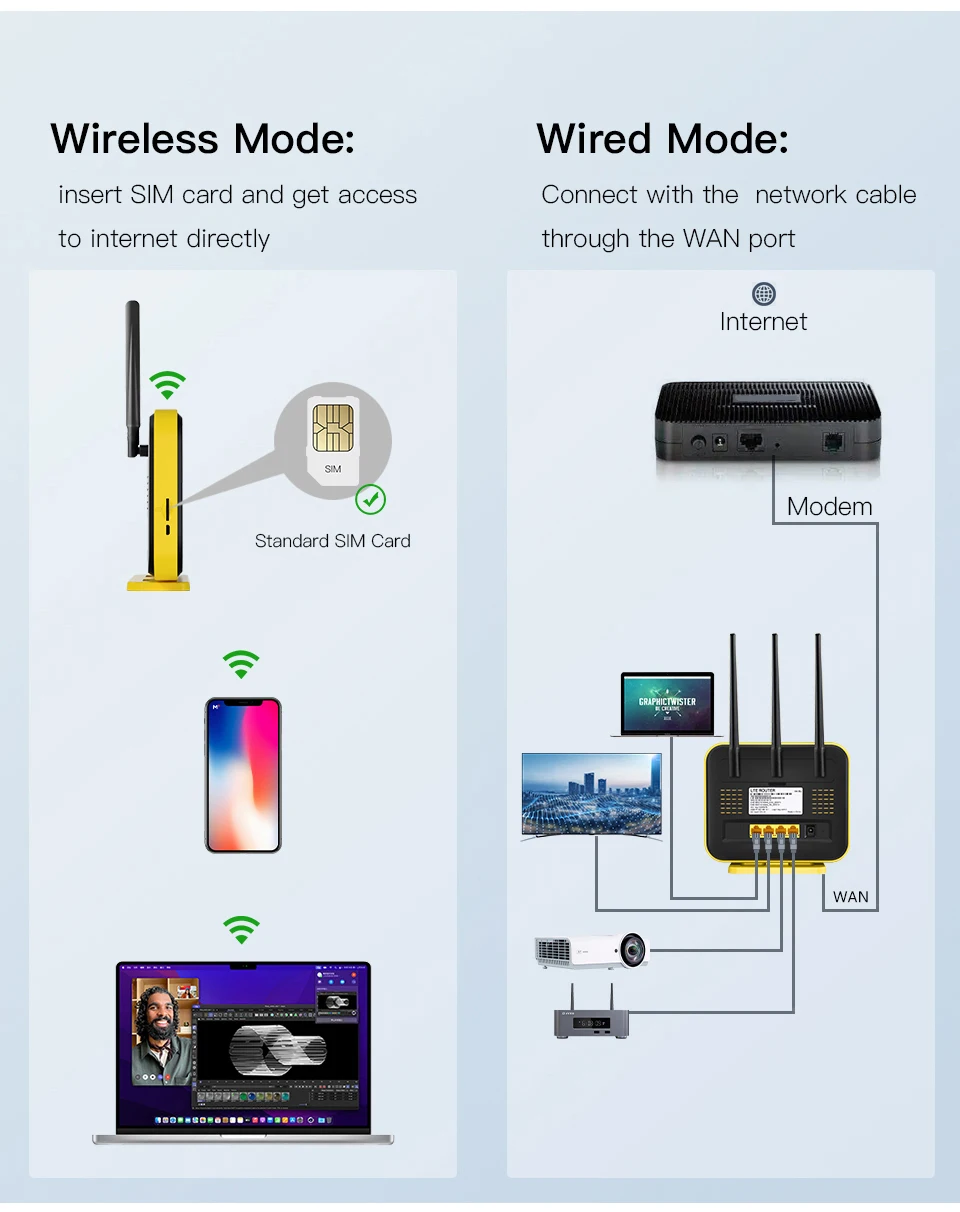 Gigabit 5ghz Wifi Router - Dual Band 4G Router with 1200mbps