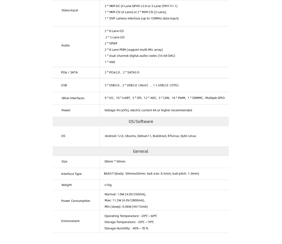 RK3588S BGA SOM Module for Microcontroller Development | Rockchip ...