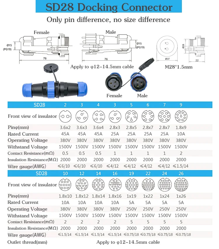 SD13-28 Waterproof Aviation Connectors - Reliable & Durable