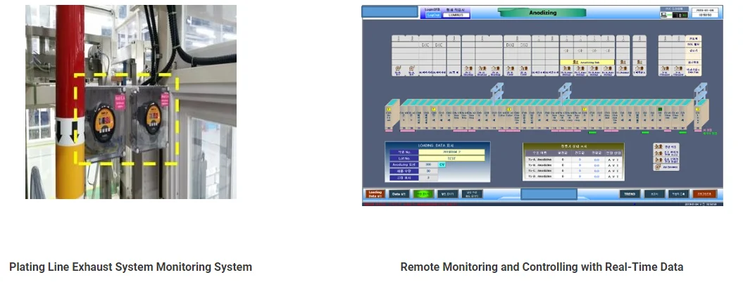 Automated Electroless Nickel Immersion Gold Plating Line