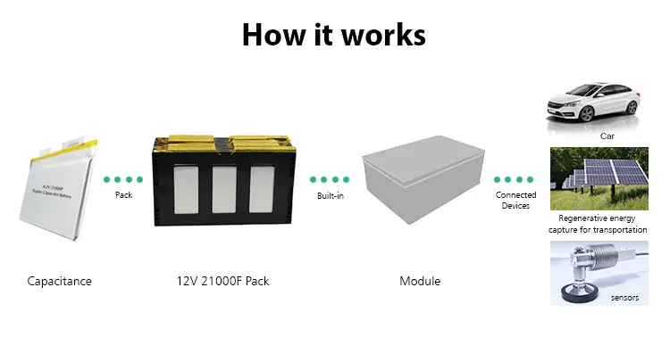 Graphene Super Capacitor Scooter Battery Pack 12v 21000f Super ...