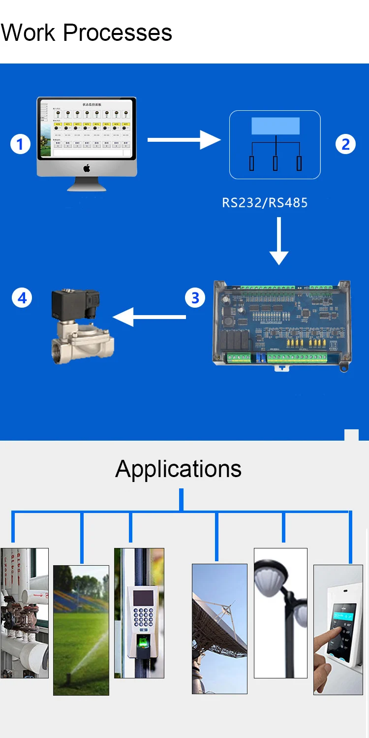 Rs232/485 Modbus Rj45 Io Module Tcp/ipp Rtu 8 Analog Input 4 Digital Input 4 Relay Output Module ...
