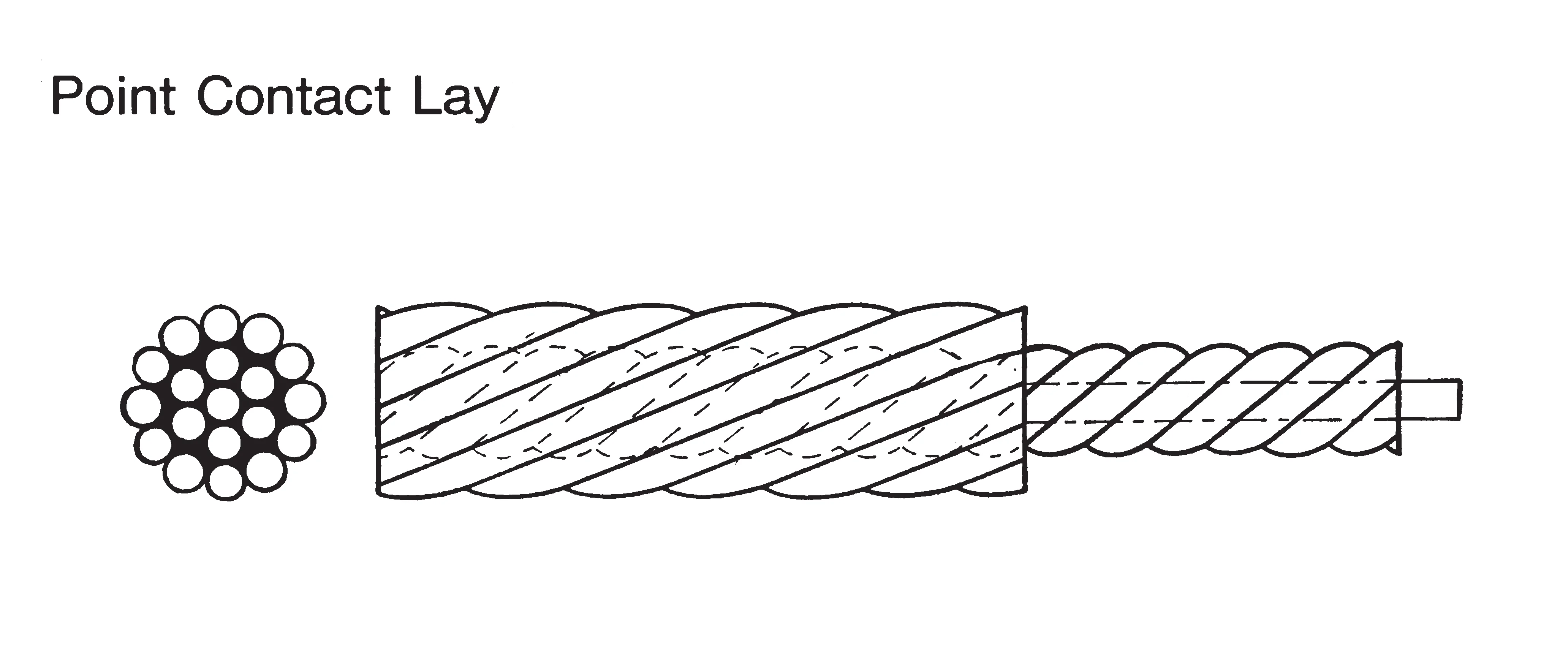 Filler Wire Rope Warrington Seale Wire Rope Seale Wire Rope - Buy Seale ...