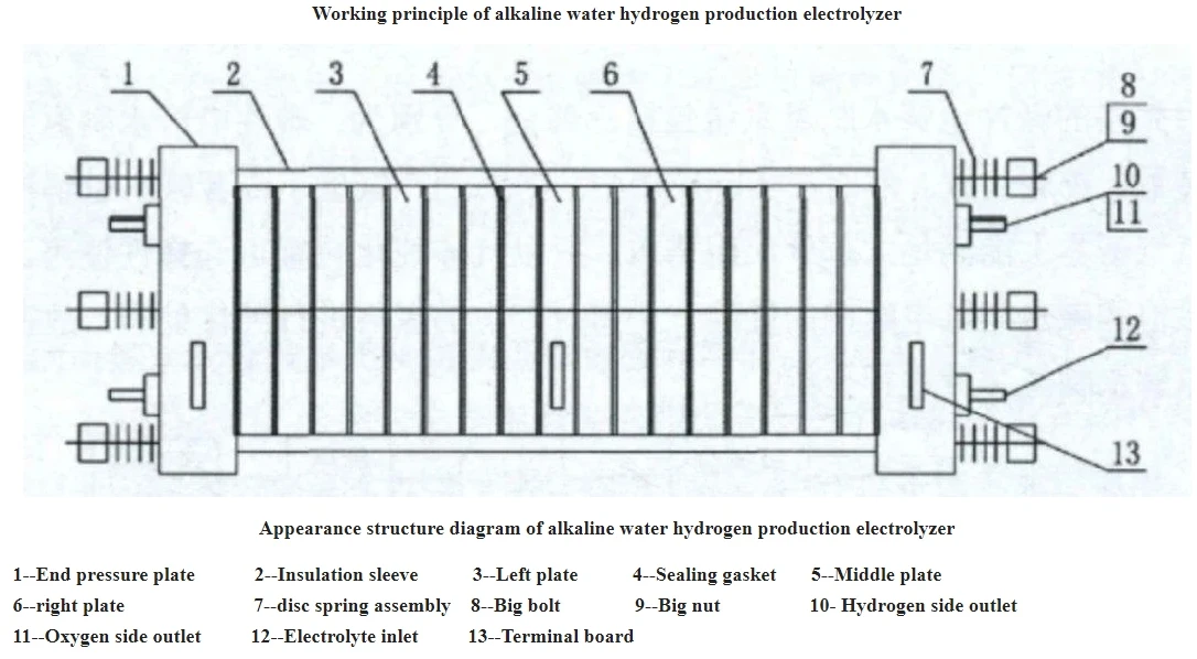 Elektrolysator - Efficient Hydrogen Generation Solutions
