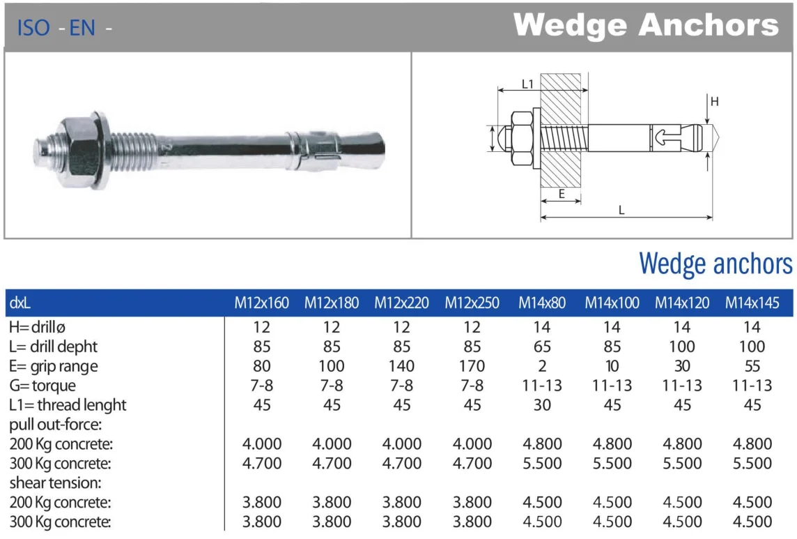 สลักยึดแบบขยายได้สำหรับ M27 M18 M20เกรด M24 8.8 M36 M32 M8 M16| Alibaba.com