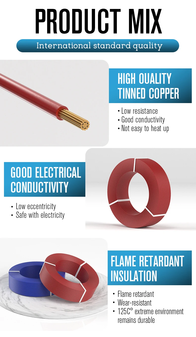 Hot Sale Iso 6722 Class C Standard 011 Flyw 1.5mm2 Copper Auto Wire - Buy Automotive Cable And ...