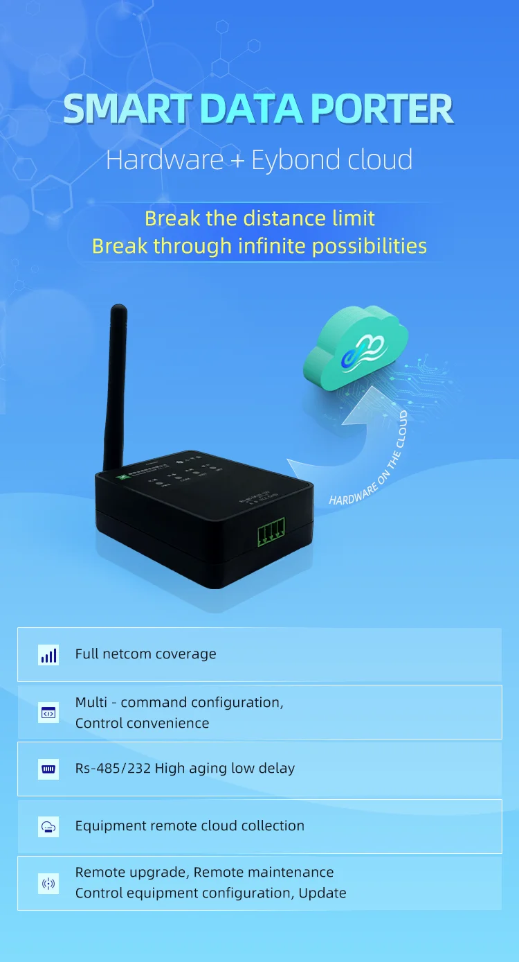 Rs232 To Rs485 Serial Converter Rs-485 Expansion Hub With Surge ...