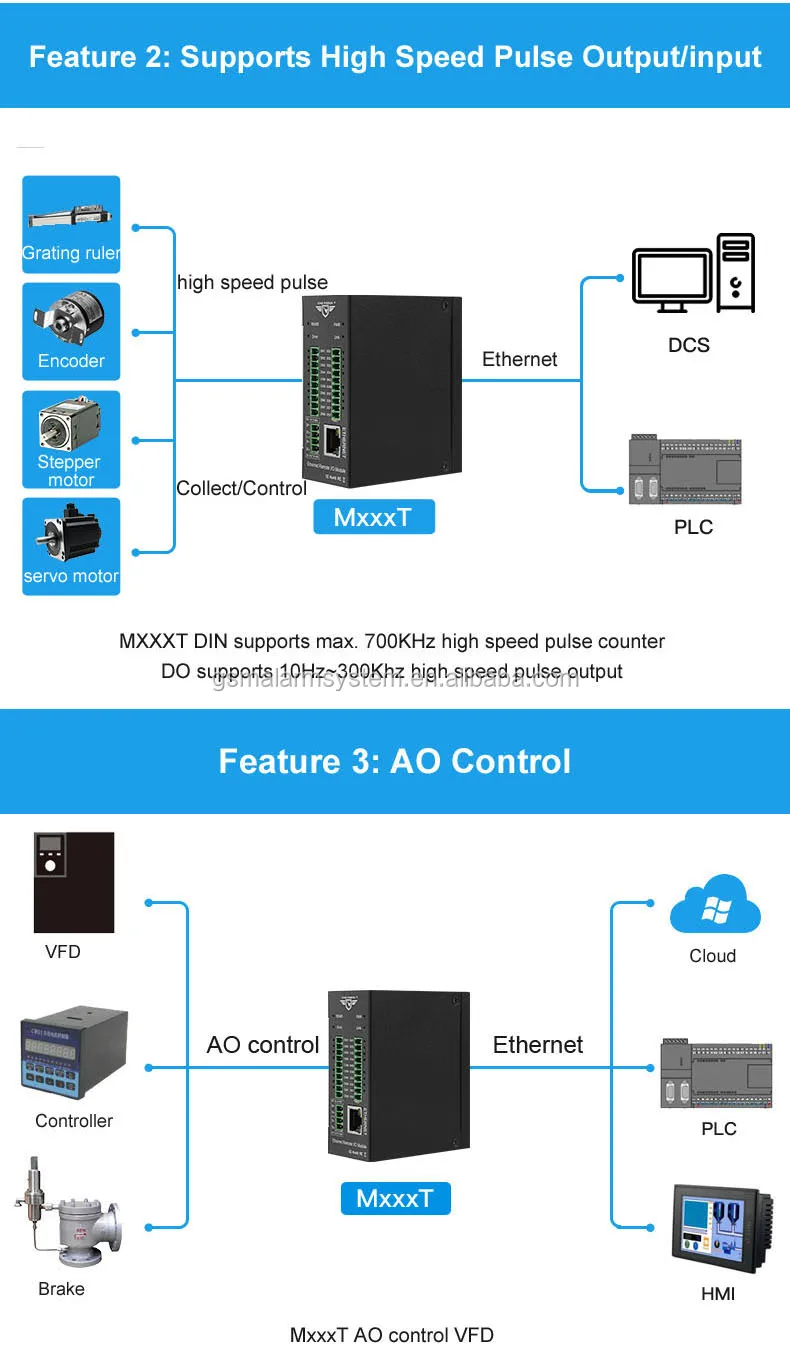 8 Rtd Pt100/pt1000 Modbus Tcp Ethernet Remote Data Acquisition I/o ...
