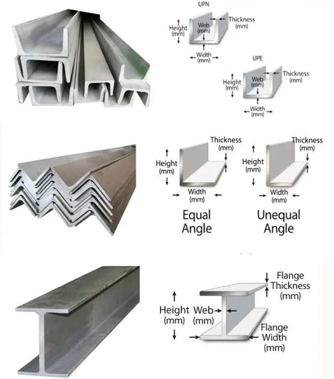 Ms S235jr A36 U Channel In 50-400mm Hot Rolled Iron Carbon Steel Channel For Building ...
