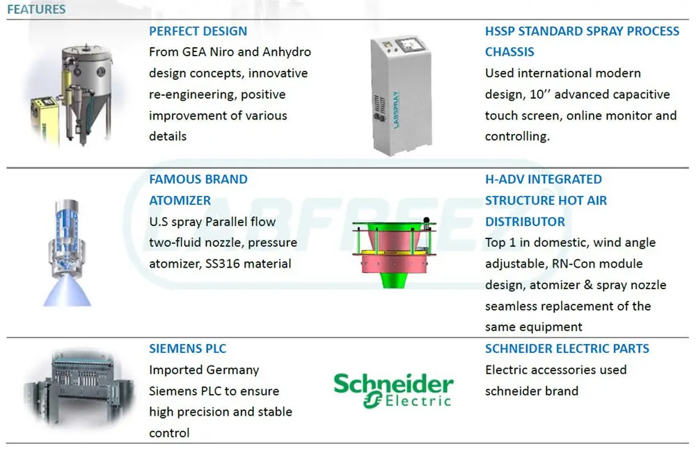 Pilot Spray Dryer Machine Atomizer 5kg/5L - Automatic 304 Stainless ...
