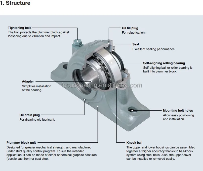 SN522 Plummer Pillow Block Bearing Housing - Precision & Durability