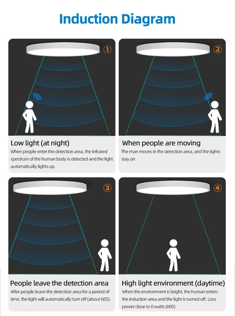 New Product Radar Induction Led Ceiling Light Round Multifunctional ...