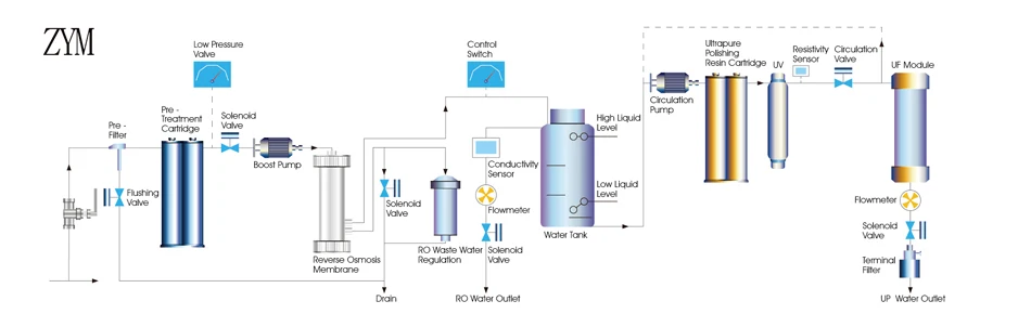 Laboratory Distilled Water Deionizer Machine for Pure Water