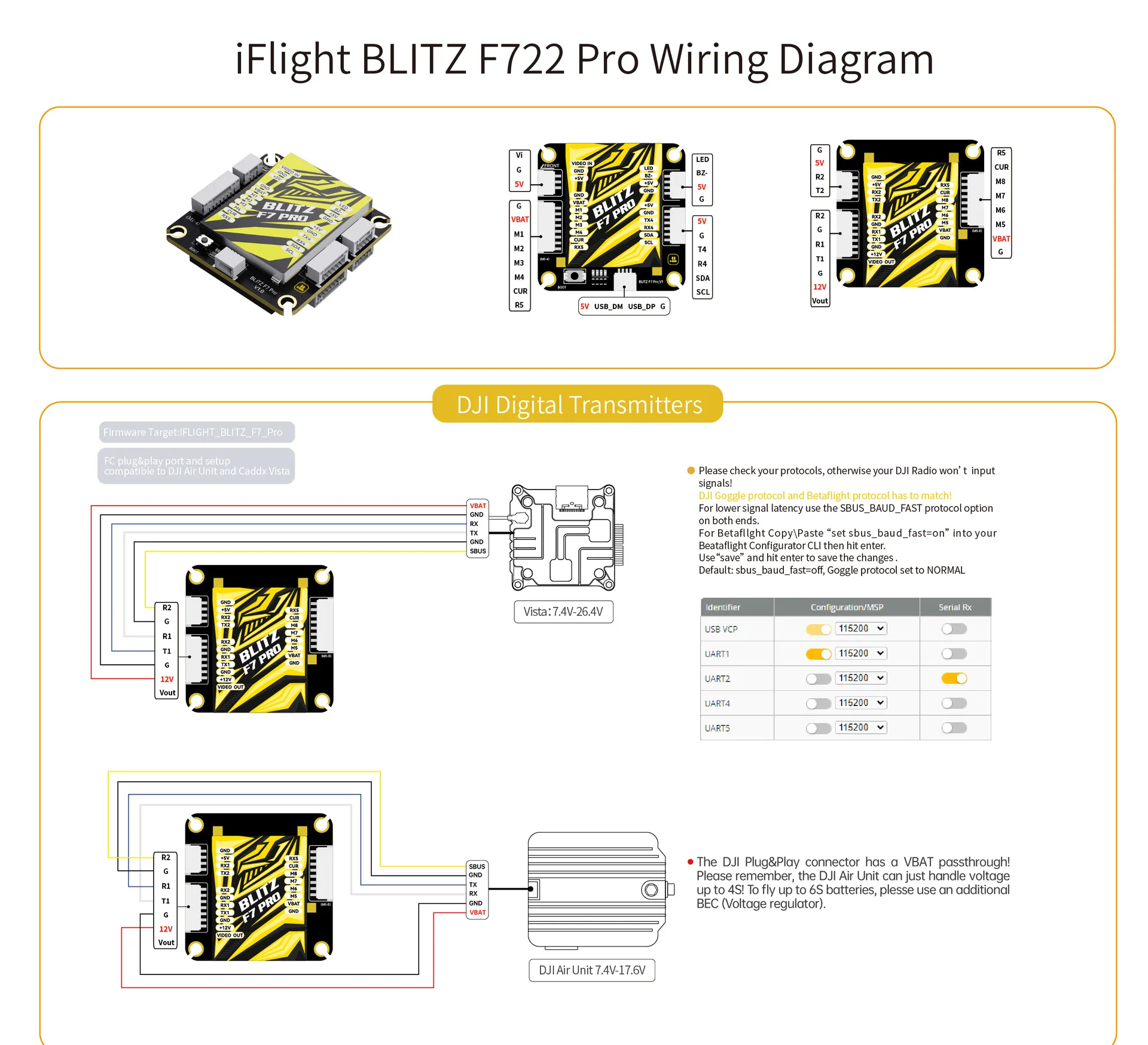 Iflight Blitz F7 Pro Flight Controller E80 4-in-1 80a Pro Esc With ...