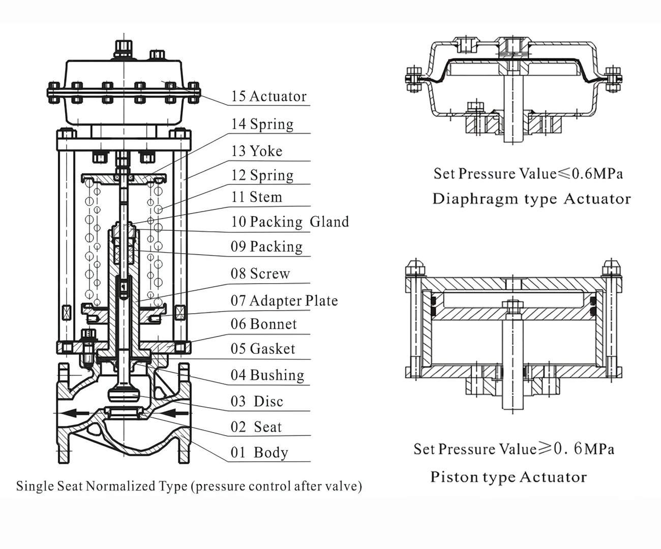 Self-operated Pressure Control Valve - Reliable & Efficient