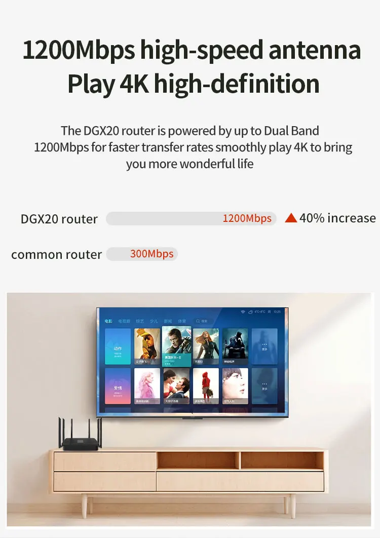 Dual Band 6 Antennas 4 LAN Port Wireless Router High Speed AC1200M 5G ...