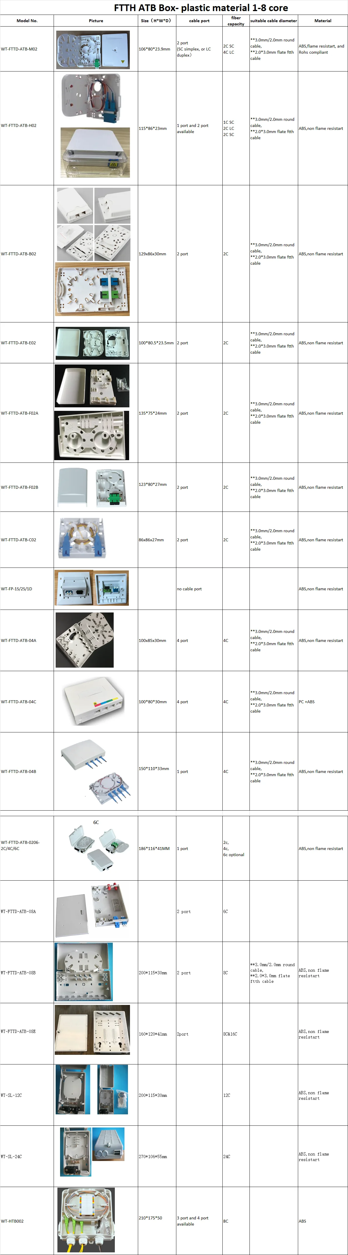 2 Core ATB Fiber Optic FTTH Terminal Box with SC Shutter Adapter ...