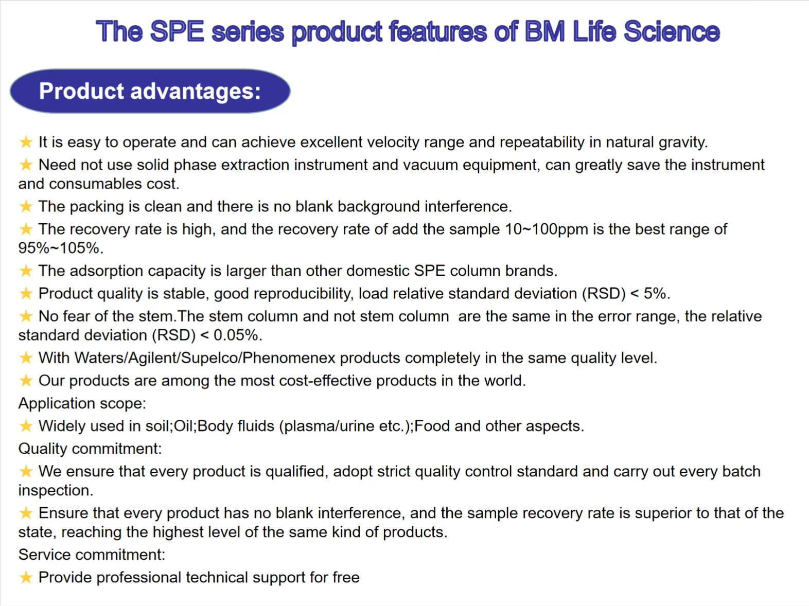 12 Ml Solid Phase Extraction Columns Protein Purification Columns ...