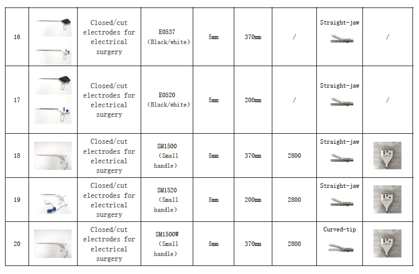 Surgical Instrument The Basis Of Surgical Instruments - Buy Medical ...