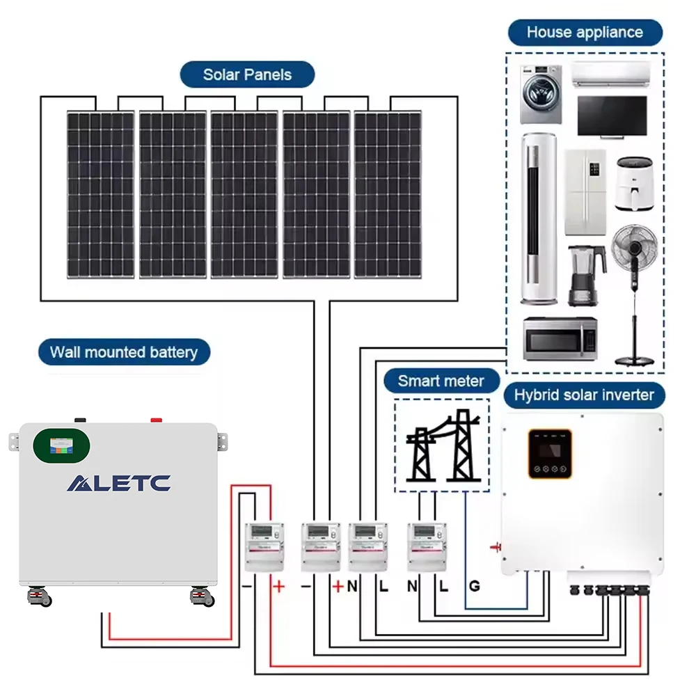 Powerwall LiFePO4 51.2V 200Ah LiFePO4 10KWH Lithium Solar Battery Home ...