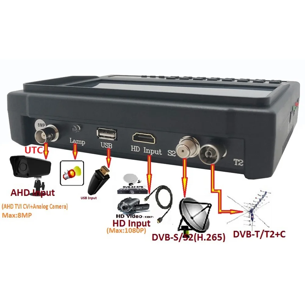 New Combo Finder Meter 7inch HD Monitor DVBS/S2/T/T2/C AHD Signal ...