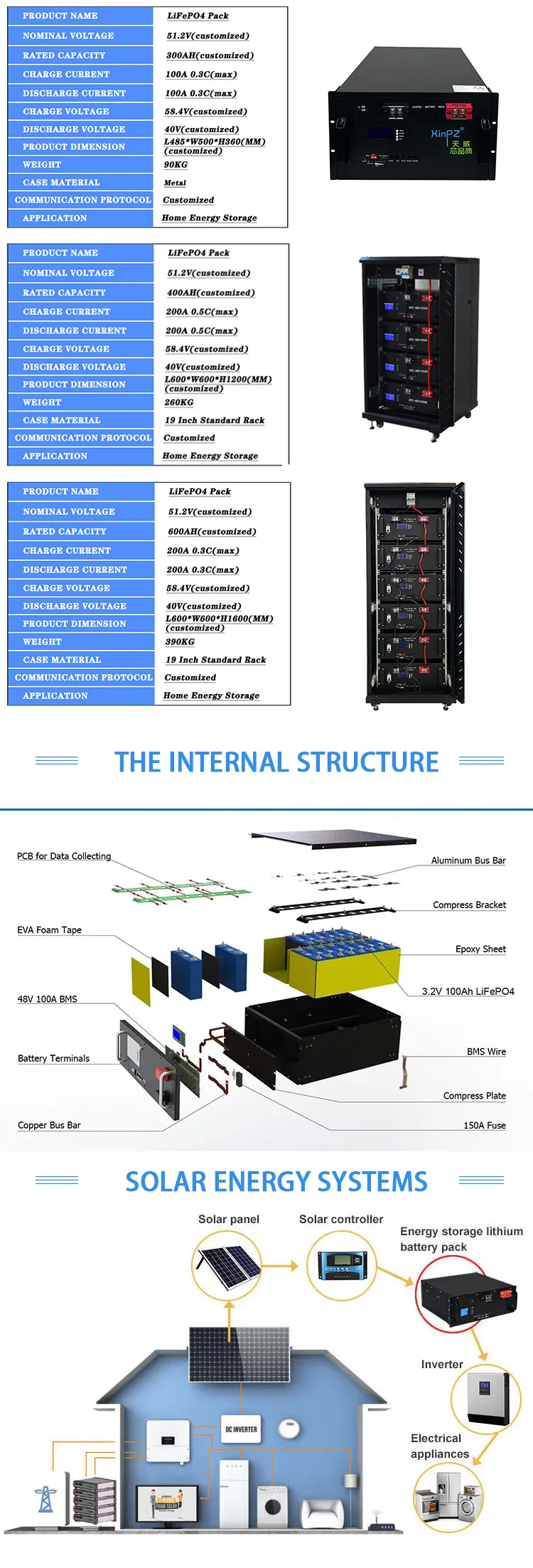 BMS Energy Storage System Intelligent Display Screen 48v100ah Rack ...