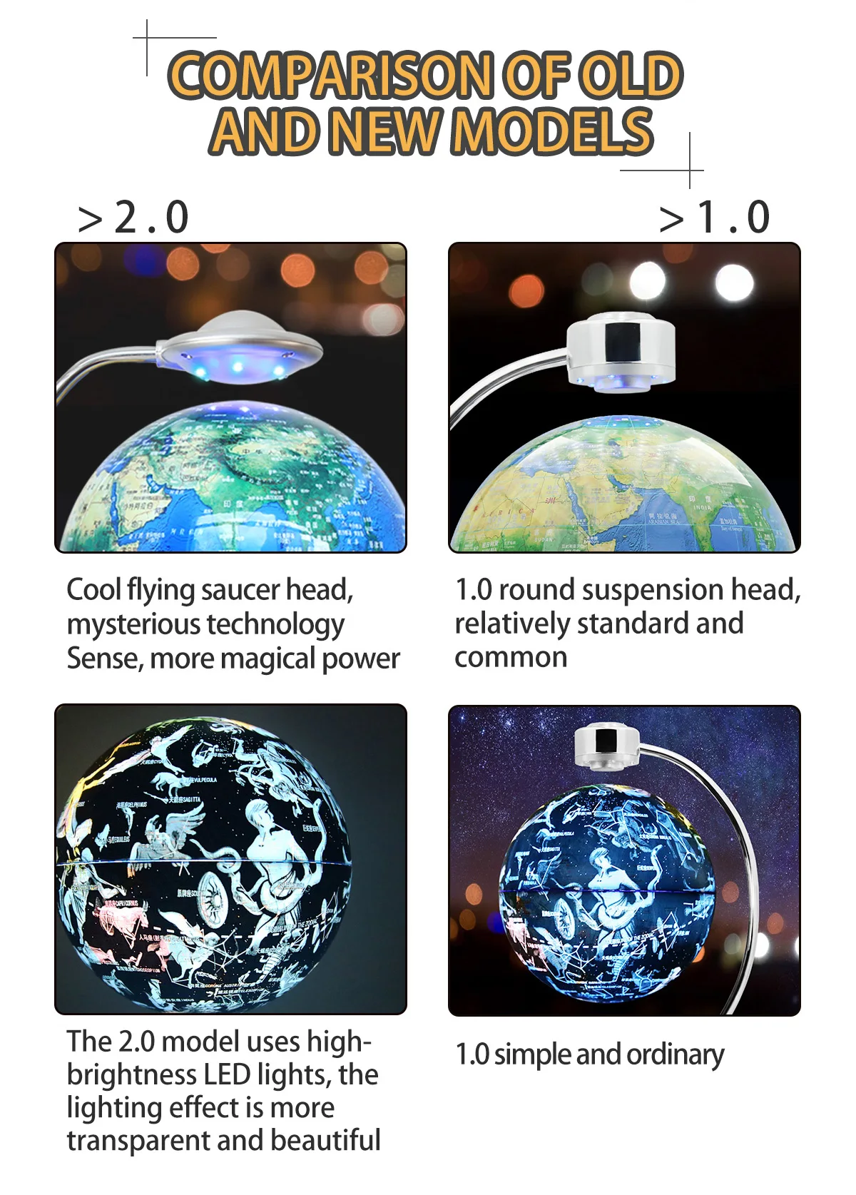Magnetic Levitation 8 "globe Luminous Constellation Ball Small Night ...