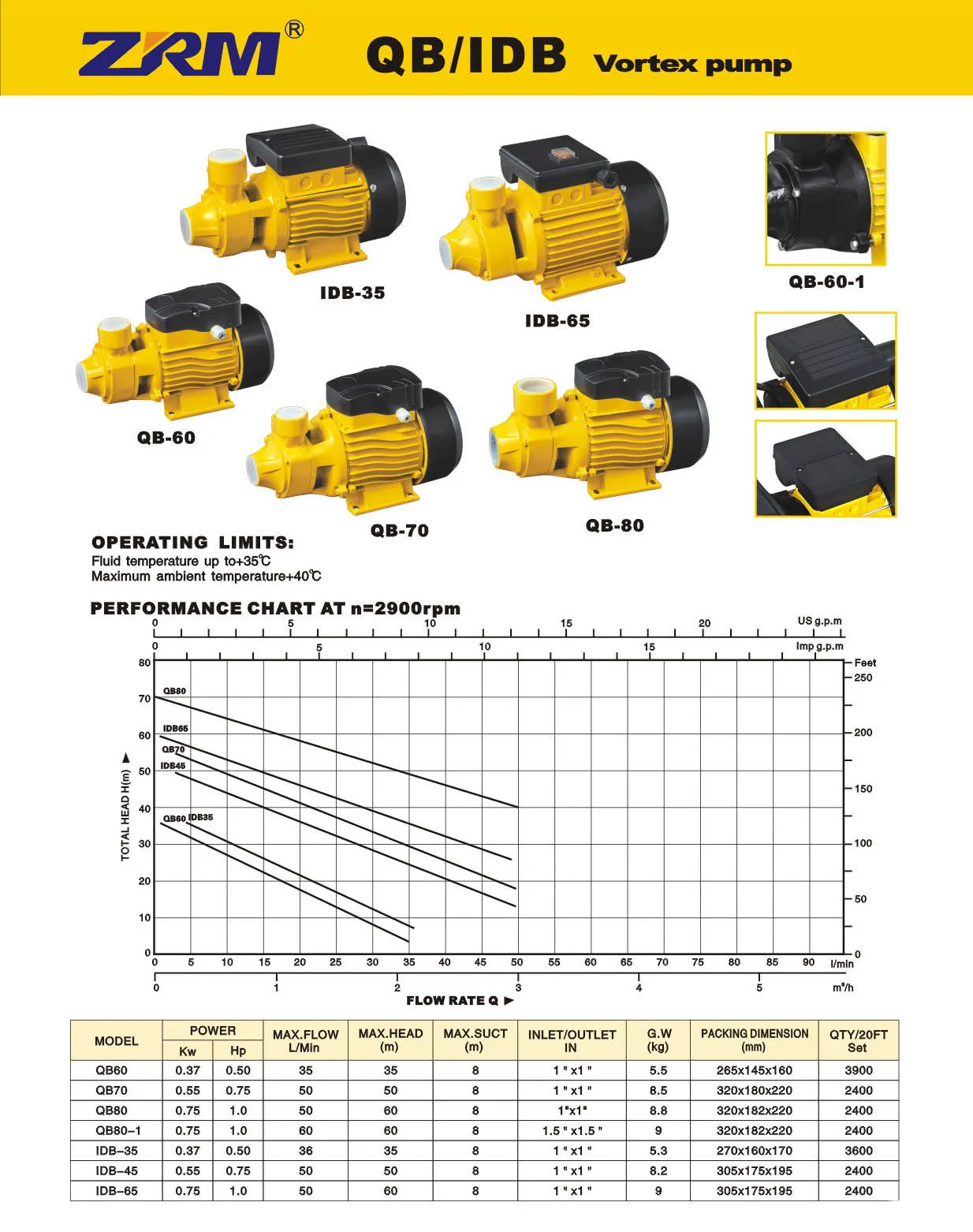 Qb60 Qb70 Qb80 Water Pump 0.5hp 0.75hp 1hp Electric Surface Peripheral Vortex Water Pump - Buy ...