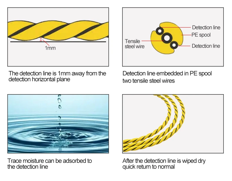 GOLDKOON Water Leak Detector Rope Leakage Detection Line Sensing Sensor ...