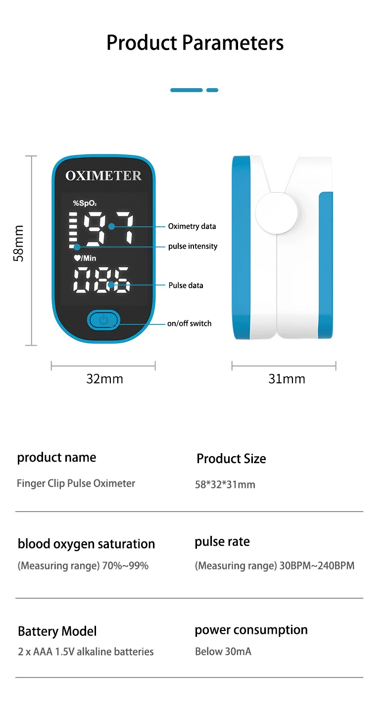 Manufactures Wholesale High Quality Blood Oxygen Saturation Measuring ...