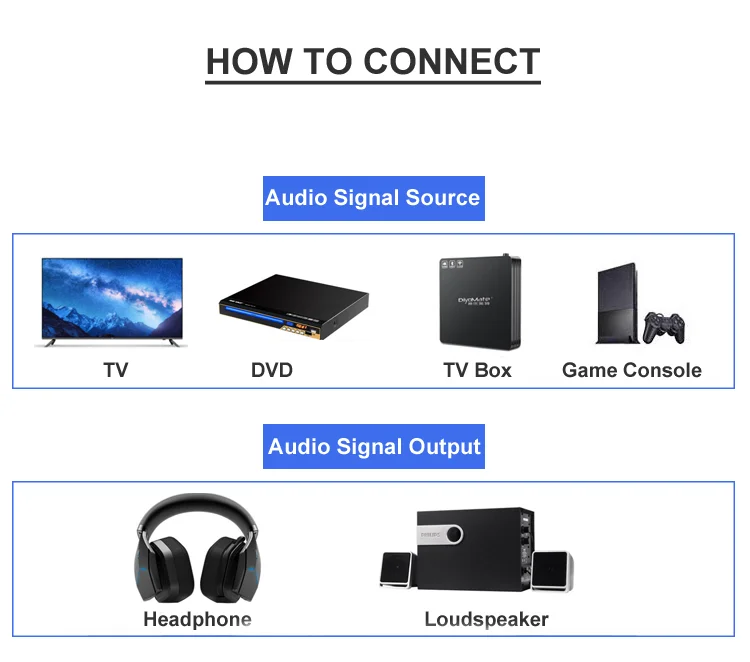 Desktop Ear Amplifier Predecoder Hifi Ear Amplifier 24bit Lossless Decoding Fiber Coaxial Rca