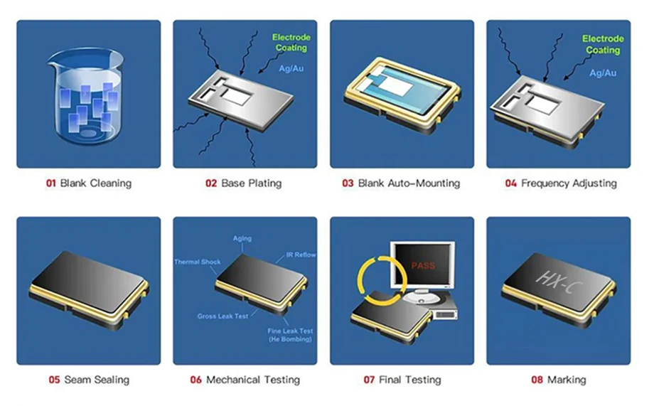 30MHz Crystal Oscillator Mini 49S SMD 7040 30.000MHz 20pF 20PPM Crystal ...