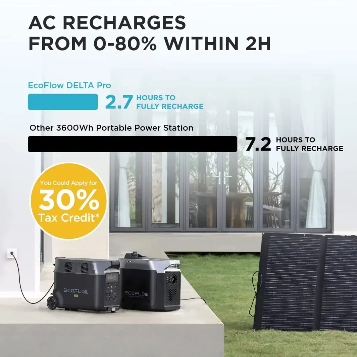EcoFlow DELTA Pro RV Port Inverter Hybrid Outdoor Portable Energy ...