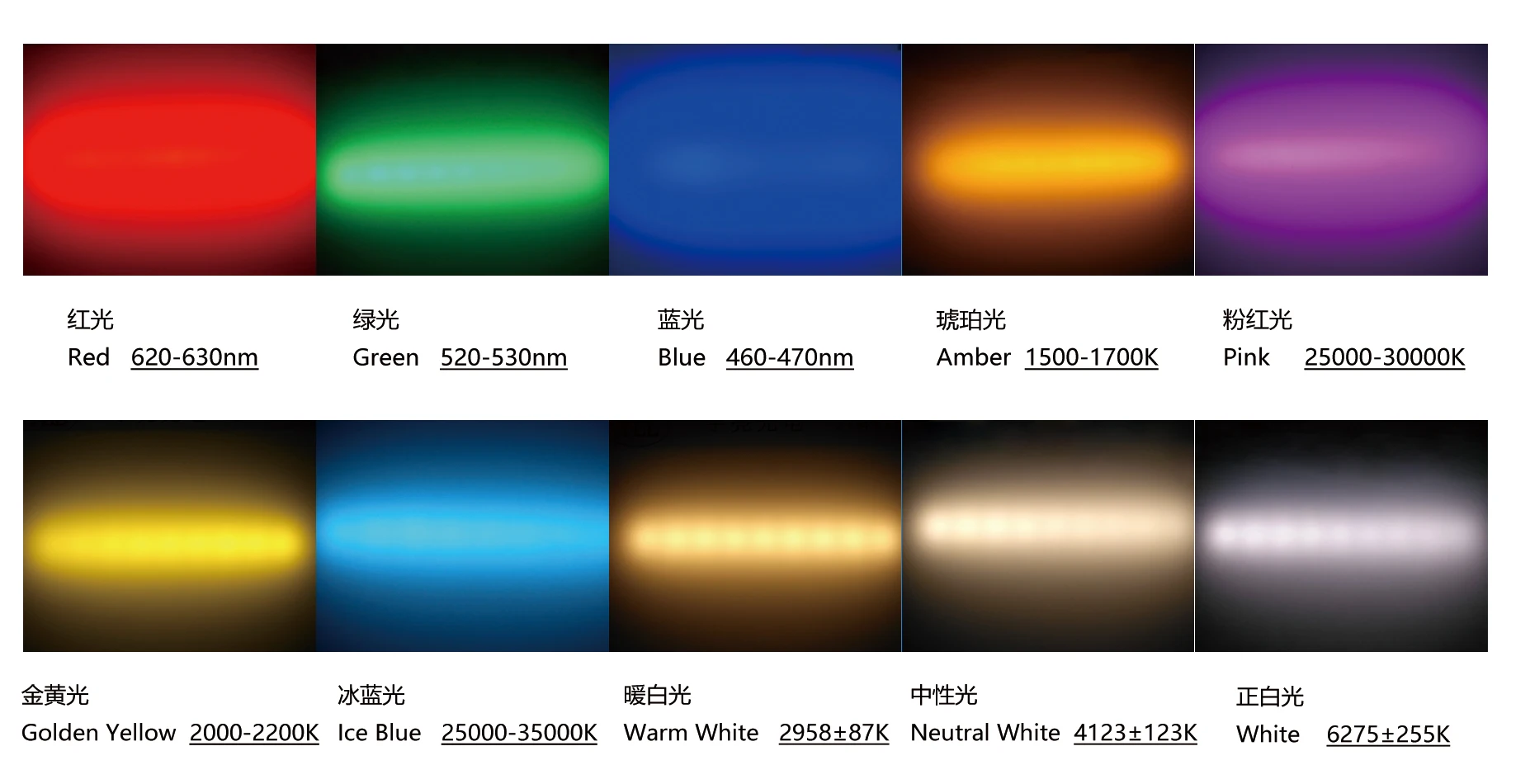 Yuliang LED Epistar Chip 0.3W 5050 RGBW for Outdoor Brightening